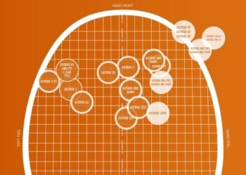 5 Jenis Raket Badminton yang Perlu Diketahui - Greatminton