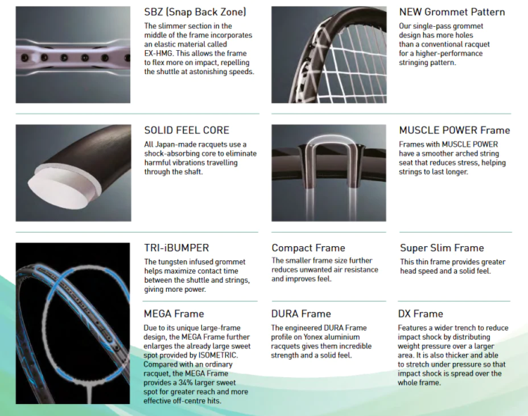 5 Jenis Raket Badminton yang Perlu Diketahui - Greatminton